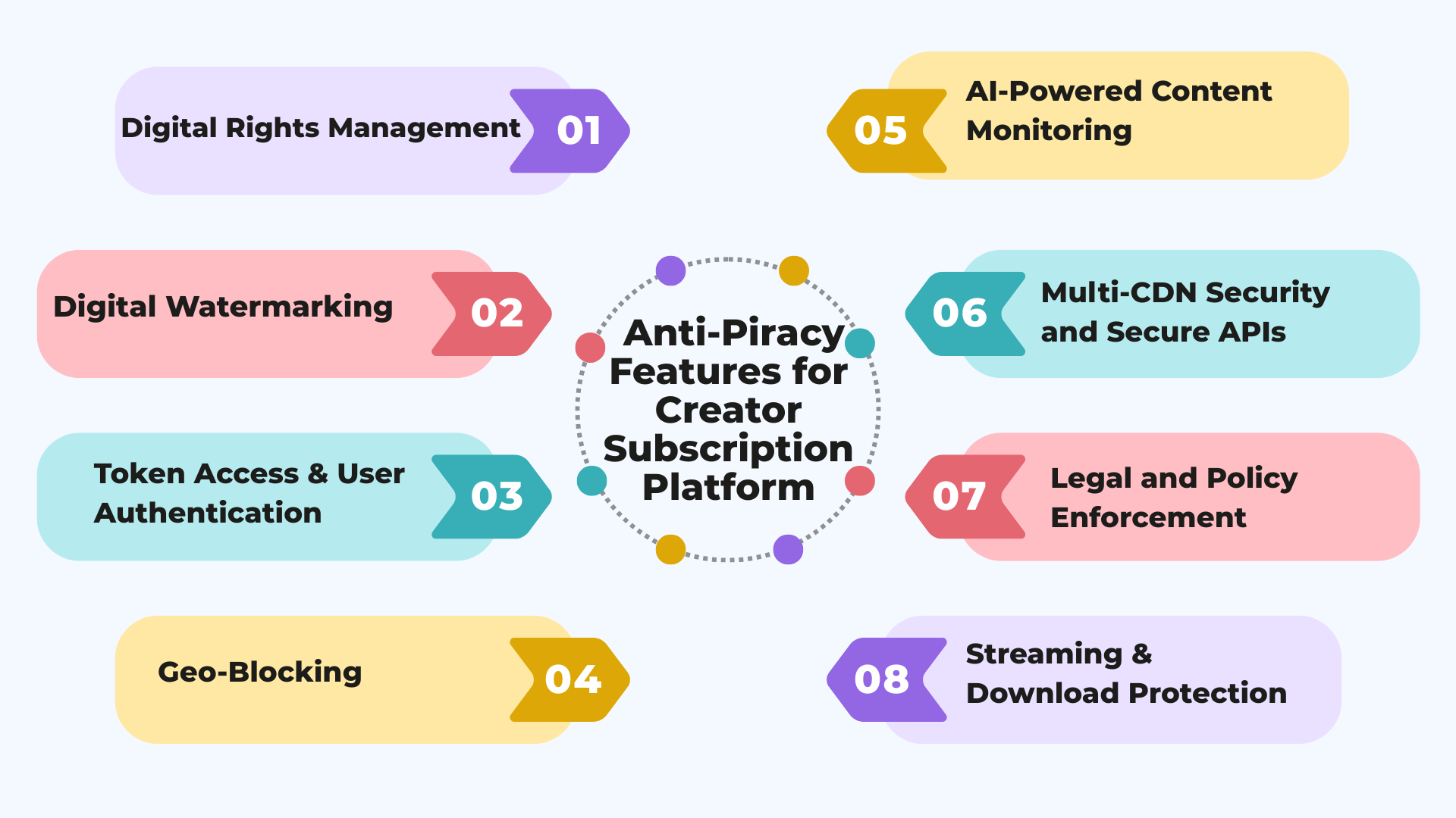 Anti-Piracy Features for Creator Subscription Platforms: A Guide